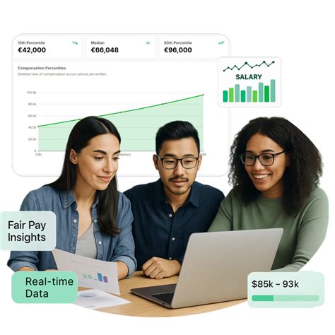What Does Benchmarking Mean In Compensation Inop
