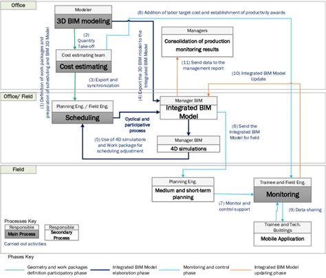 Icsm Information Workflow Download Scientific Diagram