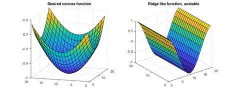 Ting Weis Blog Linear Regression Polynomial Basis Function