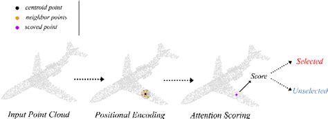 Figure 1 From Feature Based Sampling A Fast And Robust Sampling Method