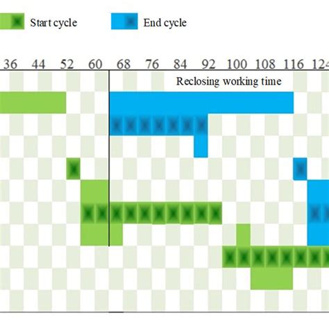 Working Sequence Diagram Download Scientific Diagram