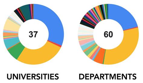 Phdjobs Phd Postdocs Careerdevelopment Datascience Bootcamp Roman Holowinsky
