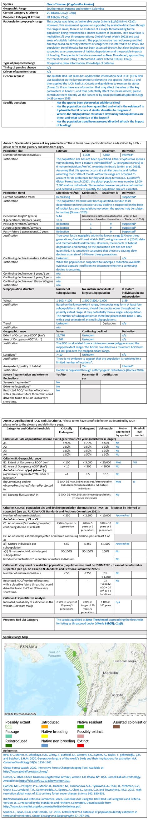 Globally Threatened Bird Forums