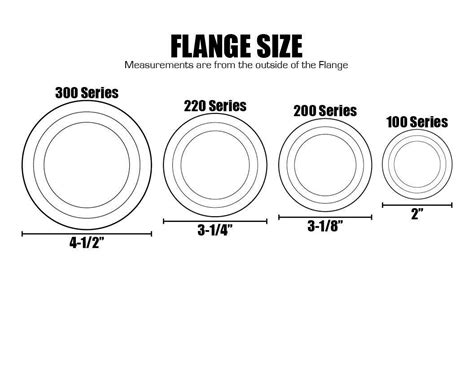 100 Series Epdm Flange Gasket O Ring Sprayer Specialties Inc