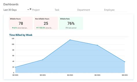 Flexible Hrms And Hr Software Tailored Hrm Solutions Numla