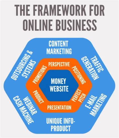 The Framework For Online Business Economy Gdp