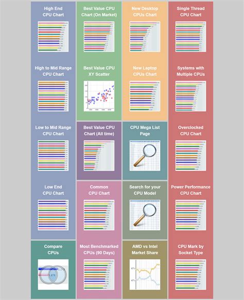 Passmark Cpu Benchmarkcbreeze