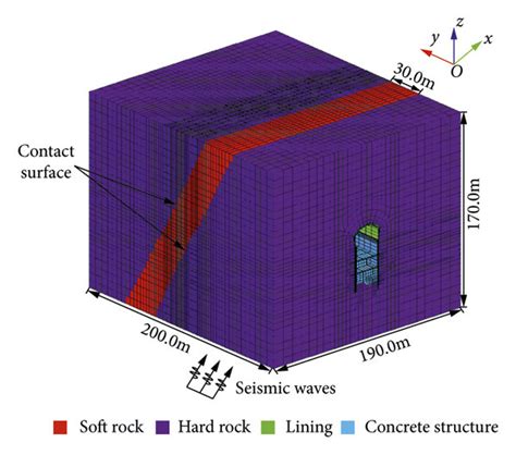 3d Finite Element Model Of The Underground Powerhouse Download