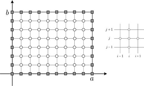 Figure 2 From Physics Informed Convolutional Neural Networks For