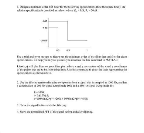 Solved 1 Design A Minimum Order Fir Filter For The