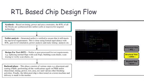 Digital Design Flow Pptx Programming Languages Computing