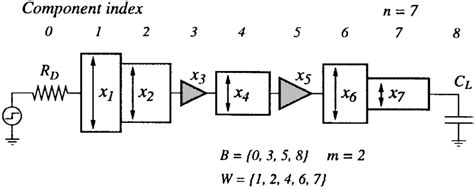The Simultaneous Buffer And Wire Sizing Problem Download Scientific Diagram