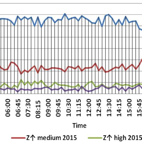 Classification Of Upward Power Ramps In 2017 At Each Observation Time
