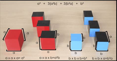 Material Spotlight The Binomial Cube Material Spotlight The Binomial Cube