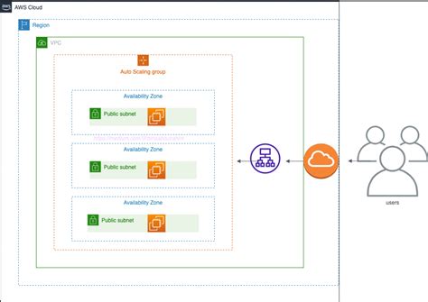 How To Install Apache On Aws Ec2 Instance Ubuntu 1804 By Bina Faun — Developer Community 🐾