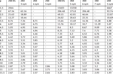 Function Values At The Central Peaks Download Scientific Diagram