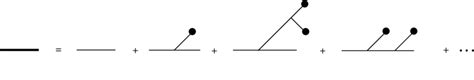bold edges represent the sum of all tree level diagrams contributing to