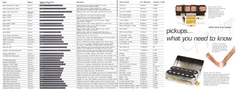 File2007epiphonepickupchart