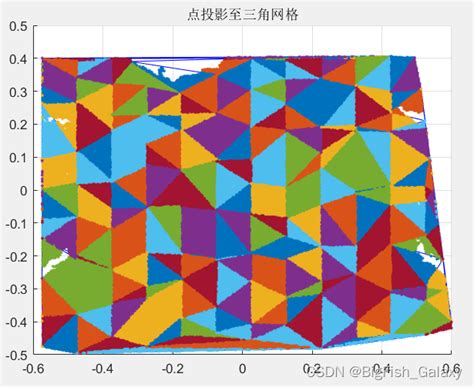 matlab 点云投影至三角网中 点云转换成三角网 csdn博客