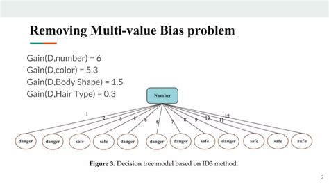 Improvement Of Id3 Algorithm Based On Simplified Information Entropy