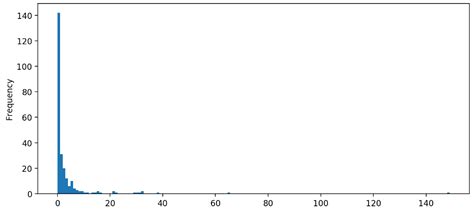 The Zero Inflated Poisson Regression Model Time Series Analysis Regression And Forecasting