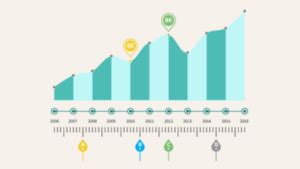 What Is Electronic Batch Record Demystifying Electronic Batch Records Isolocity