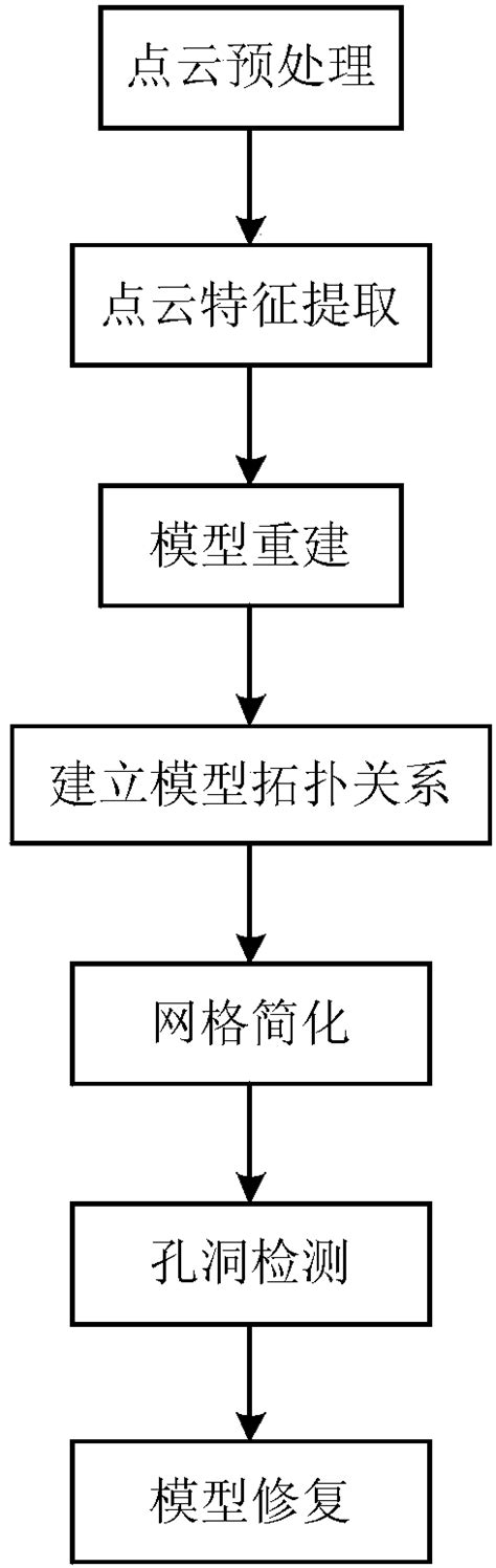 Point Cloud Based Quick Reconstruction Stl Digital Model Generation Method Eureka Patsnap