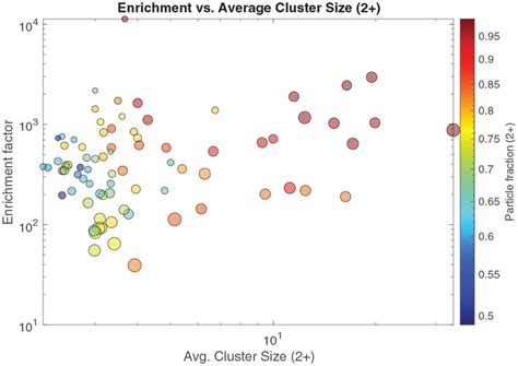 Enrichment Factors Derived Directly From Cluster Footprints The Enrichment Factors Derived Directly From Cluster Footprints The