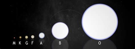Hypergiant Stars The Most Massive Stars In The Universe Perfect