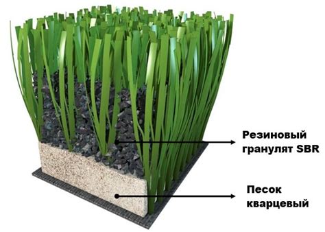 Резиновый гранулят для засыпки футбольного поля | ТОВ "ВК "УКРПЛИТ"