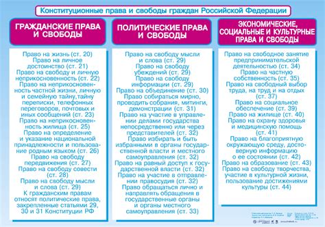 Конституция РФ Основы конституционного строя EdМастерская ИП