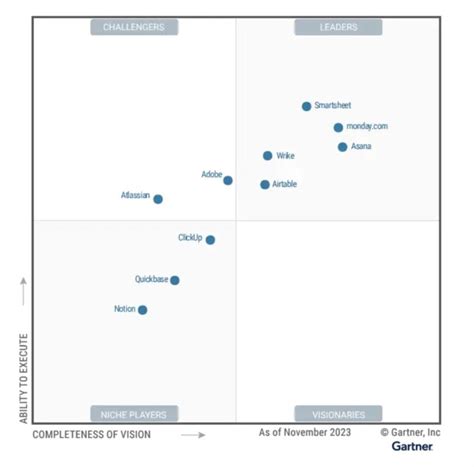 Smartsheet Youssef Mejri يوسف الماجري