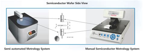 Whitepaper Semiconductor Wafer Measurement For Increased Productivity