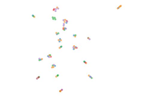 Visualising A Space Of Ja3 Signatures With Splunk Splunk