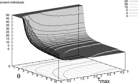 Segregating Sites Unique To Ancient Individuals Download Scientific Diagram