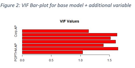 Github Msamiyumultiple Regression Model For Predicting Gdp Using Macroeconomic Variables Part