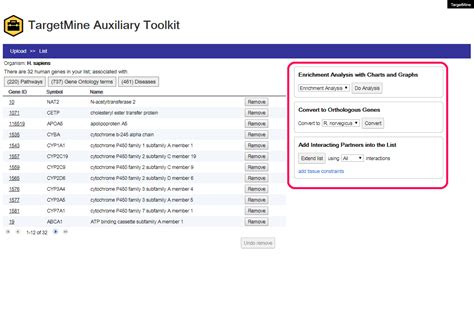 Biological Enrichment Analysis Targetmine