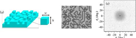 Figure 1 From Improved Outcoupling Efficiency Of White Organic Light