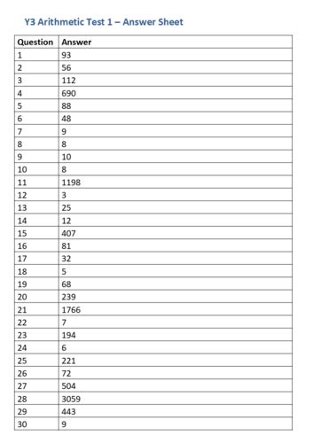 Year 3 Maths Arithmetic Assessment Paper 1 Teaching Resources