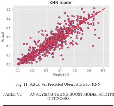 Figure 11 From Electricity Demand Forecasting In Kerala Using Machine