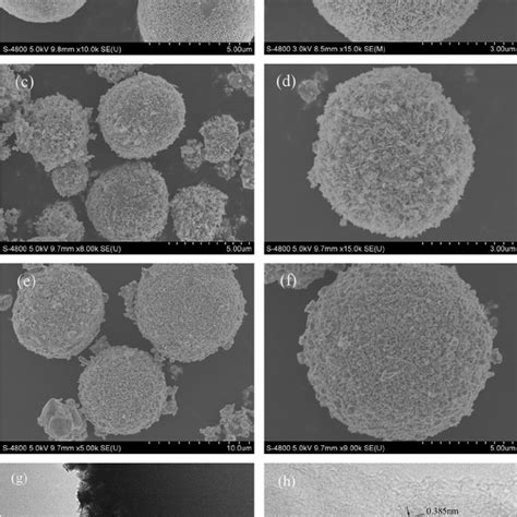 Xrd Pattern Of Cdin2s4 Prepared With Different Sulfur Source A