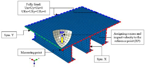 A Quarter Fe Model Of A Stiffened Plate Under Repeated Mass Impacts