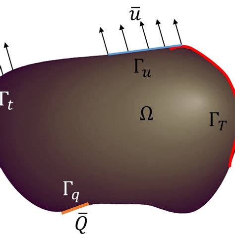 Schematic Representation Of A Body With Prescribed Displacement