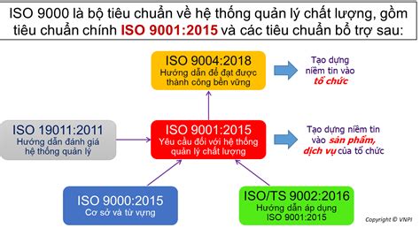 Những Điều Bạn Nên Biết Về Tiêu Chuẩn ISO
