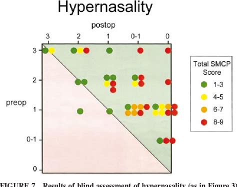 Figure 1 From Submucous Cleft Palate A Grading System And Review Of 40