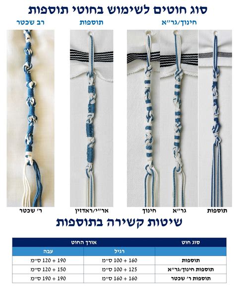 Tosafot Ptil Tekhelet