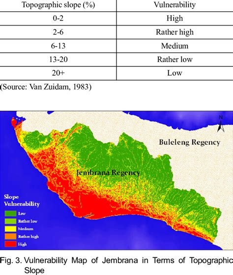 Vulnerability In Terms Of Topographic Slope Download Table