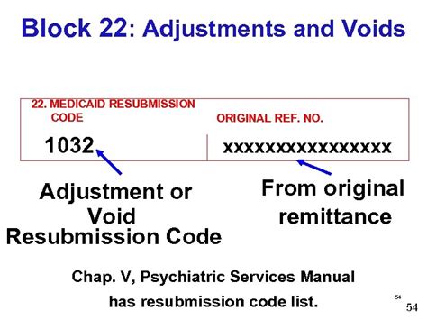 Medicaid Eligibility Verification Options Cms 1500 08 05