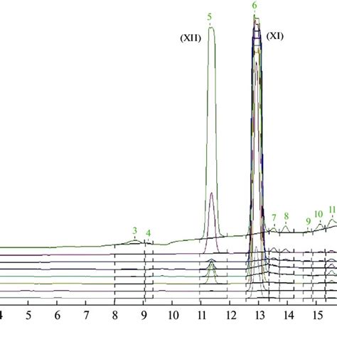 Chromarogram Of The Reaction Products Phenacyl Bromide Sodium