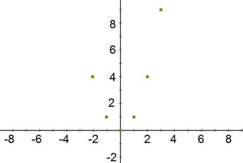 Ordered Pairs W3schools